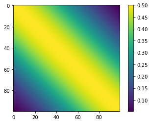 [Bayesian method]Gaussian Process _ Kernel | Hyunseok Hwang