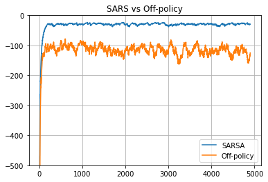 Reinforcement Learning_[3] | Hyunseok Hwang