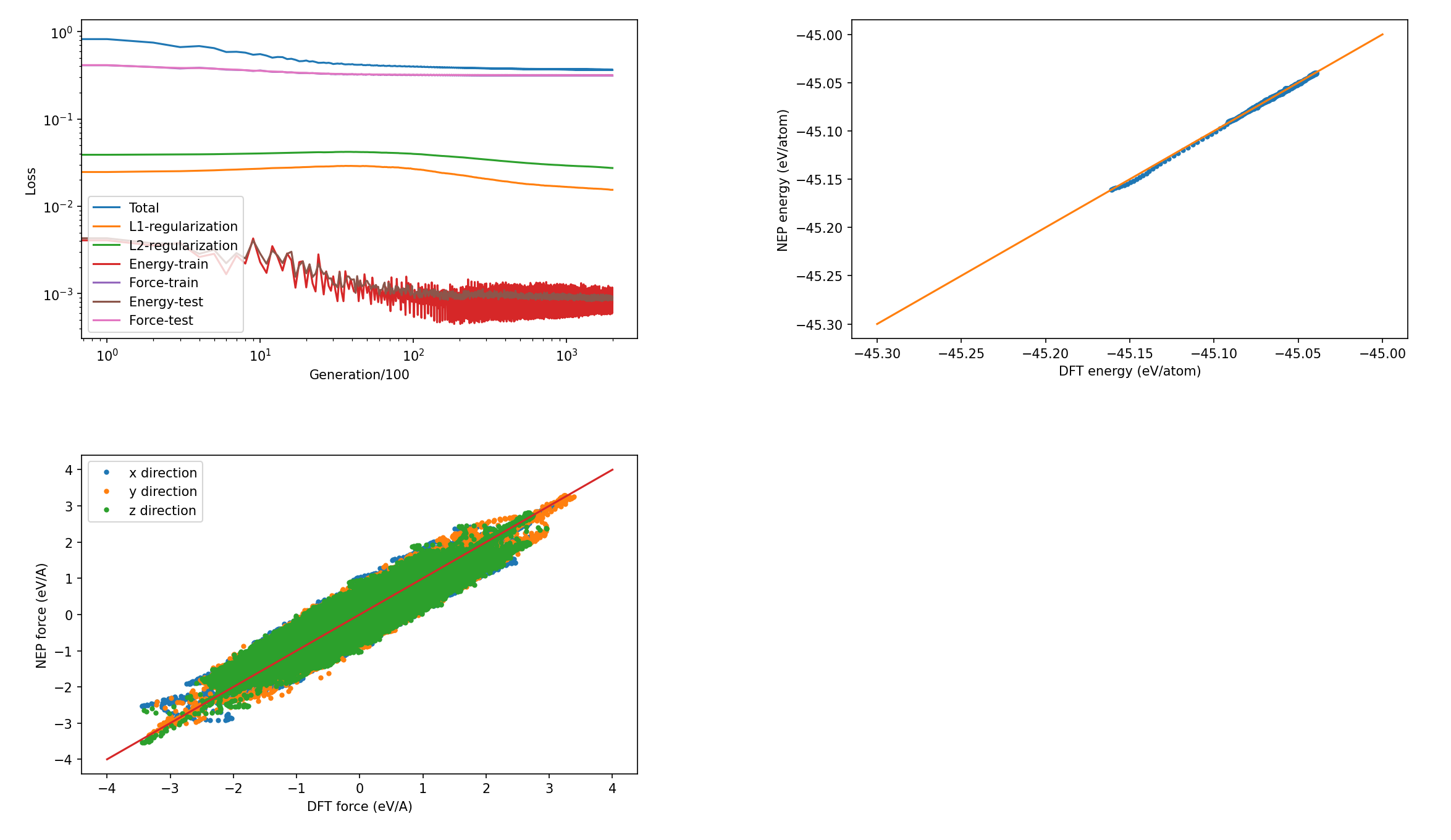 [NEP issues] Absolute value of DFT energy may influence the GPU accuracy · Issue #258 ...