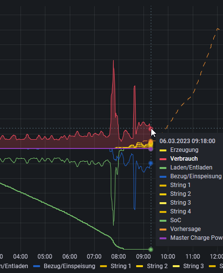 [persistence] All persistence stopped saving data suddently · Issue #14544 · openhab/openhab ...