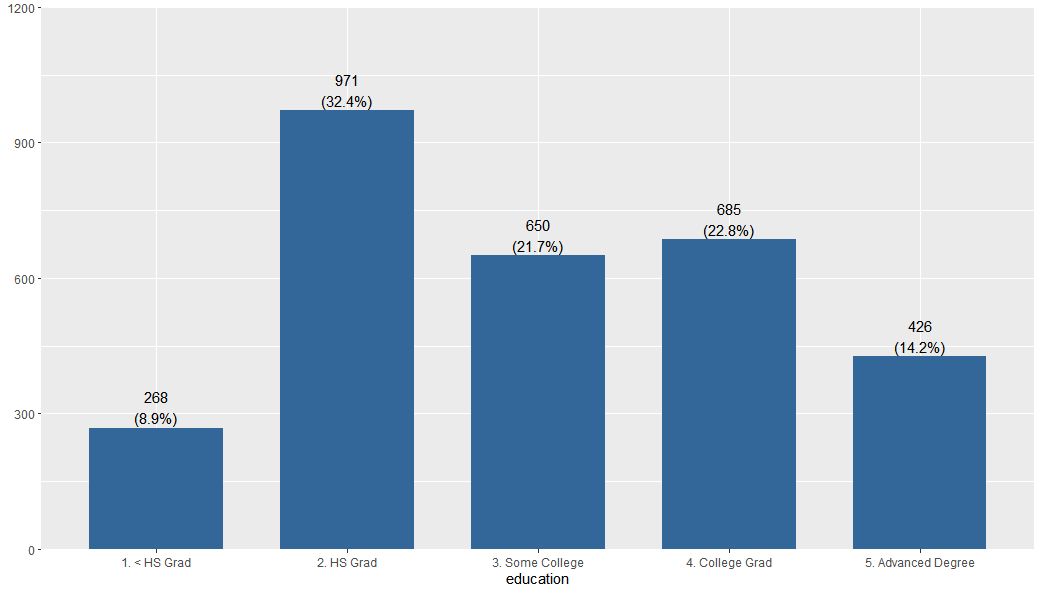 GitHub - waterfirst/sjPlot_package
