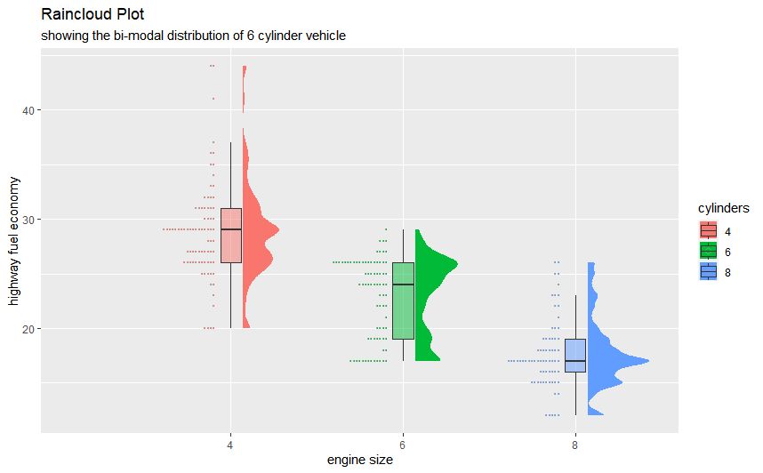 GitHub - waterfirst/ggdist_boxplot_scatter_graph