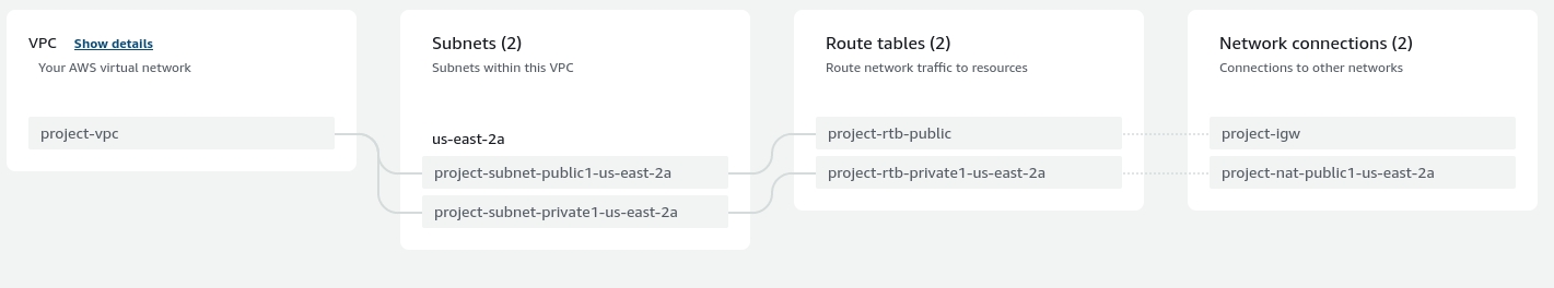 GitHub - CSA-RH/HCP: ROSA with hosted control planes (HCP) GitHub - CSA-RH/HCP: ROSA with hosted control planes (HCP)