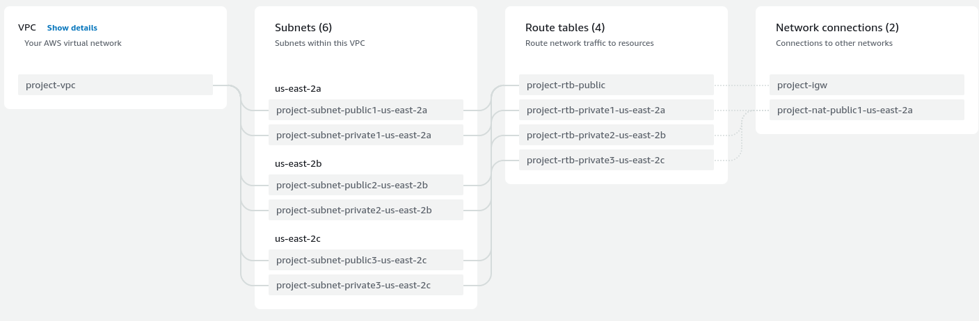 GitHub - CSA-RH/HCP: ROSA with hosted control planes (HCP) GitHub - CSA-RH/HCP: ROSA with hosted control planes (HCP)