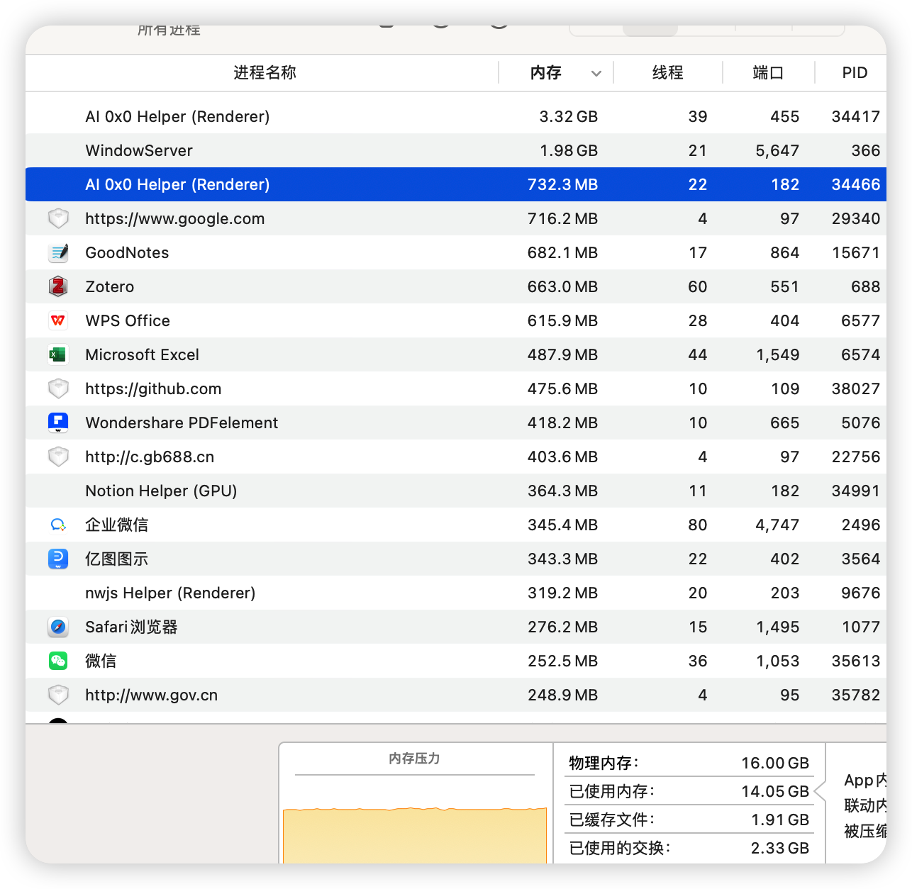 内存消化非常大 · Issue 195 · Mushan0x0 · Github