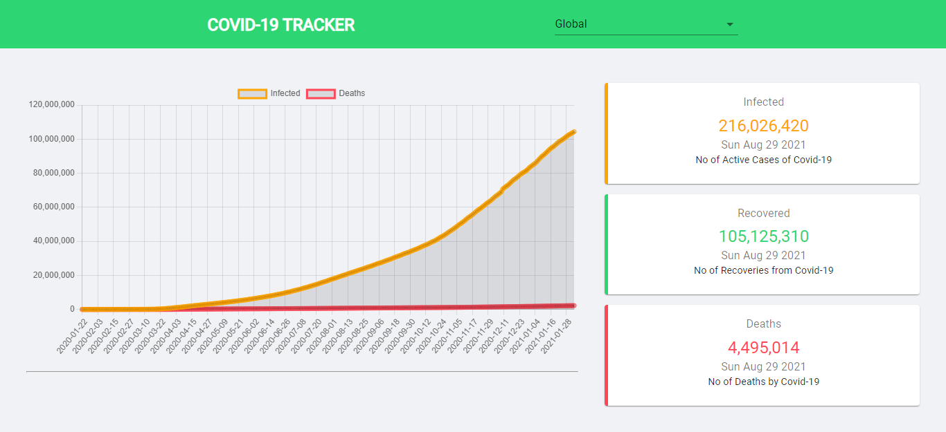 GitHub - m-maaz-azhar/Covid-19-Tracker-App-Global-ReactJS