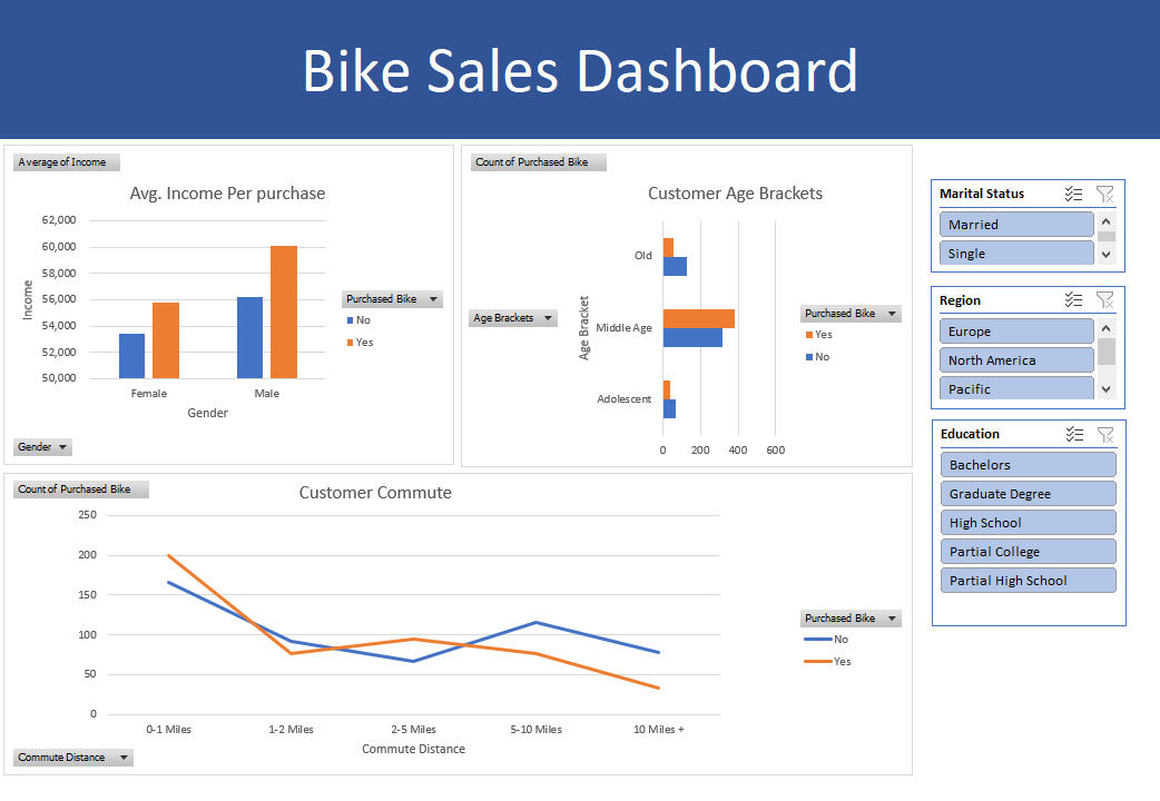 GitHub - reyyeezy/bike-sales-dashboard-excel