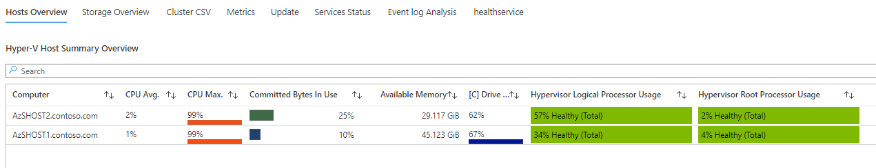 GitHub - AymanSahmed/Azure_HCI_Dashboard
