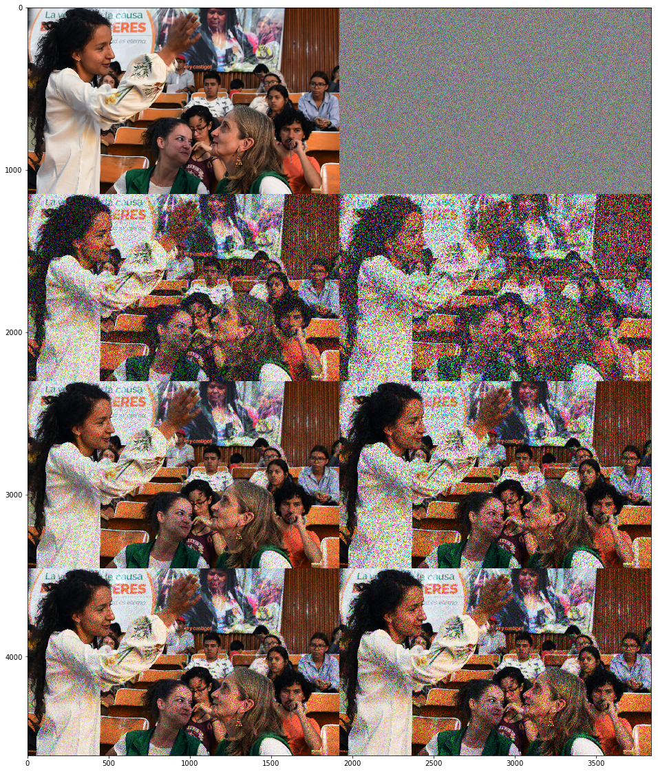Python Code To Add Random Gaussian Noise On Images GitHub