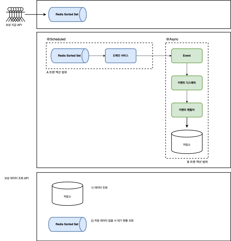 GitHub - code-chobo-study/point-reward-system