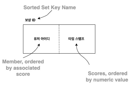 GitHub - code-chobo-study/point-reward-system