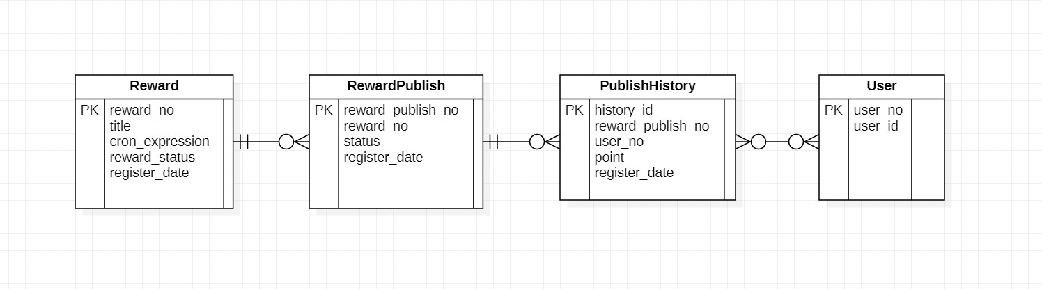 GitHub - code-chobo-study/point-reward-system