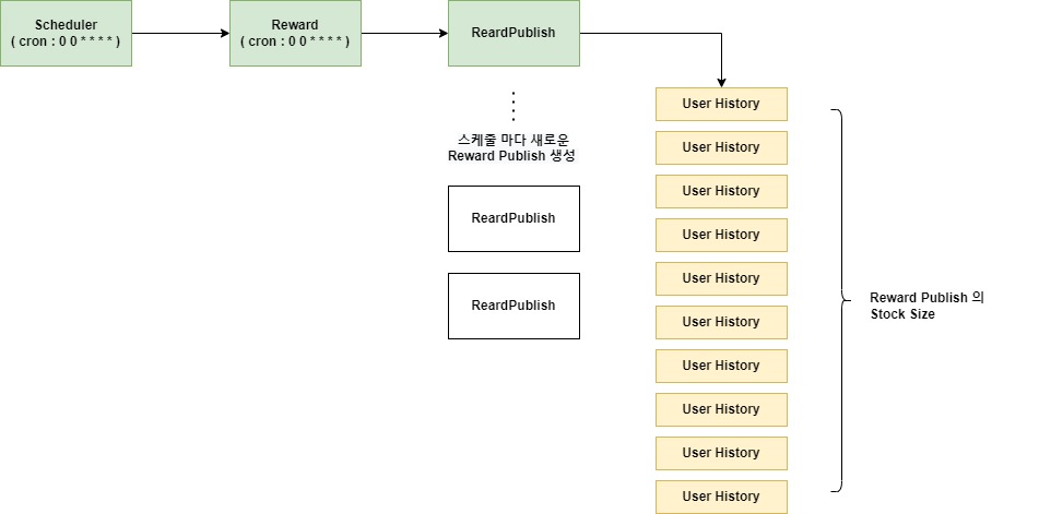 GitHub - code-chobo-study/point-reward-system