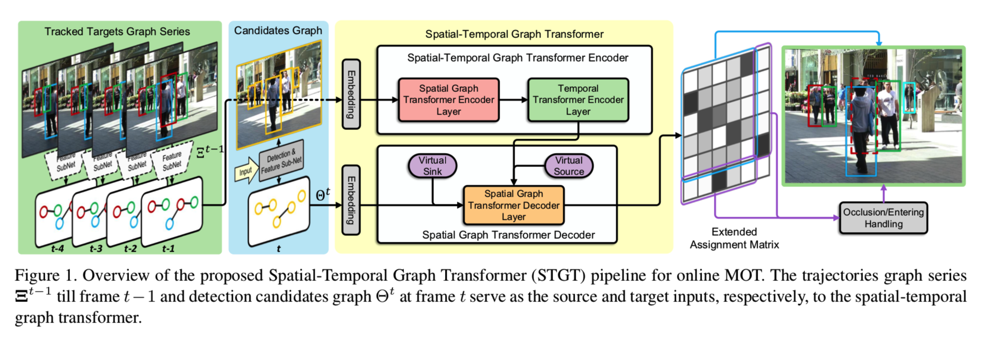 GitHub - MM-IR/awesome-GNN: 关于图神经网络的一些工作总结