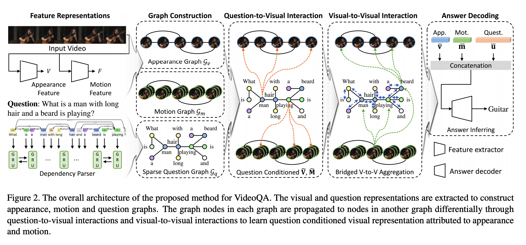 GitHub - MM-IR/awesome-GNN: 关于图神经网络的一些工作总结