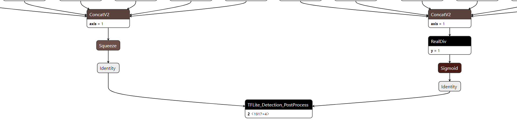 Toco/TFLite_Convert for TFLite Problem · Issue #22106 · tensorflow/tensorflow · GitHub