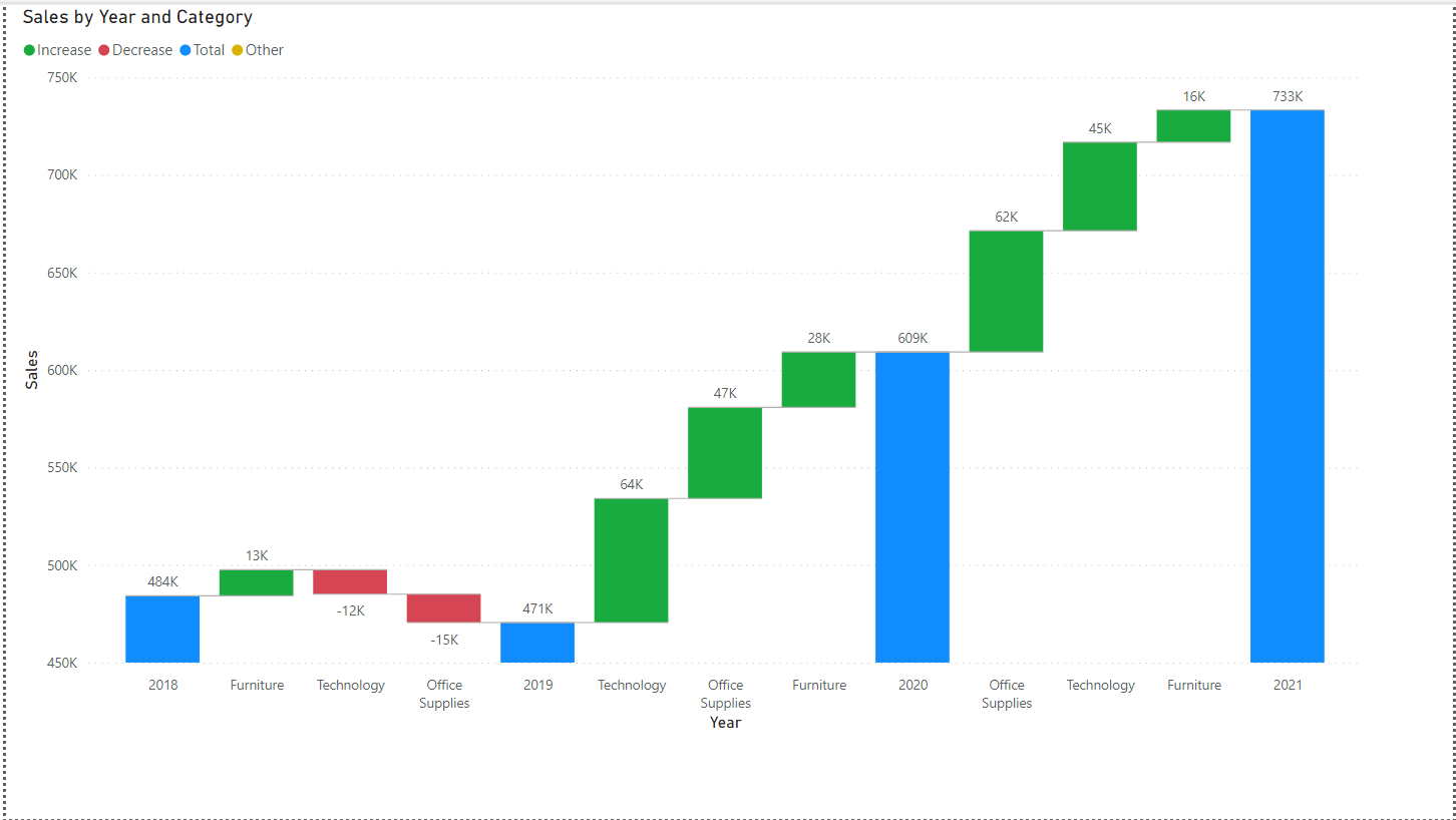 GitHub - santos-k/Power-Bi-Dashboard