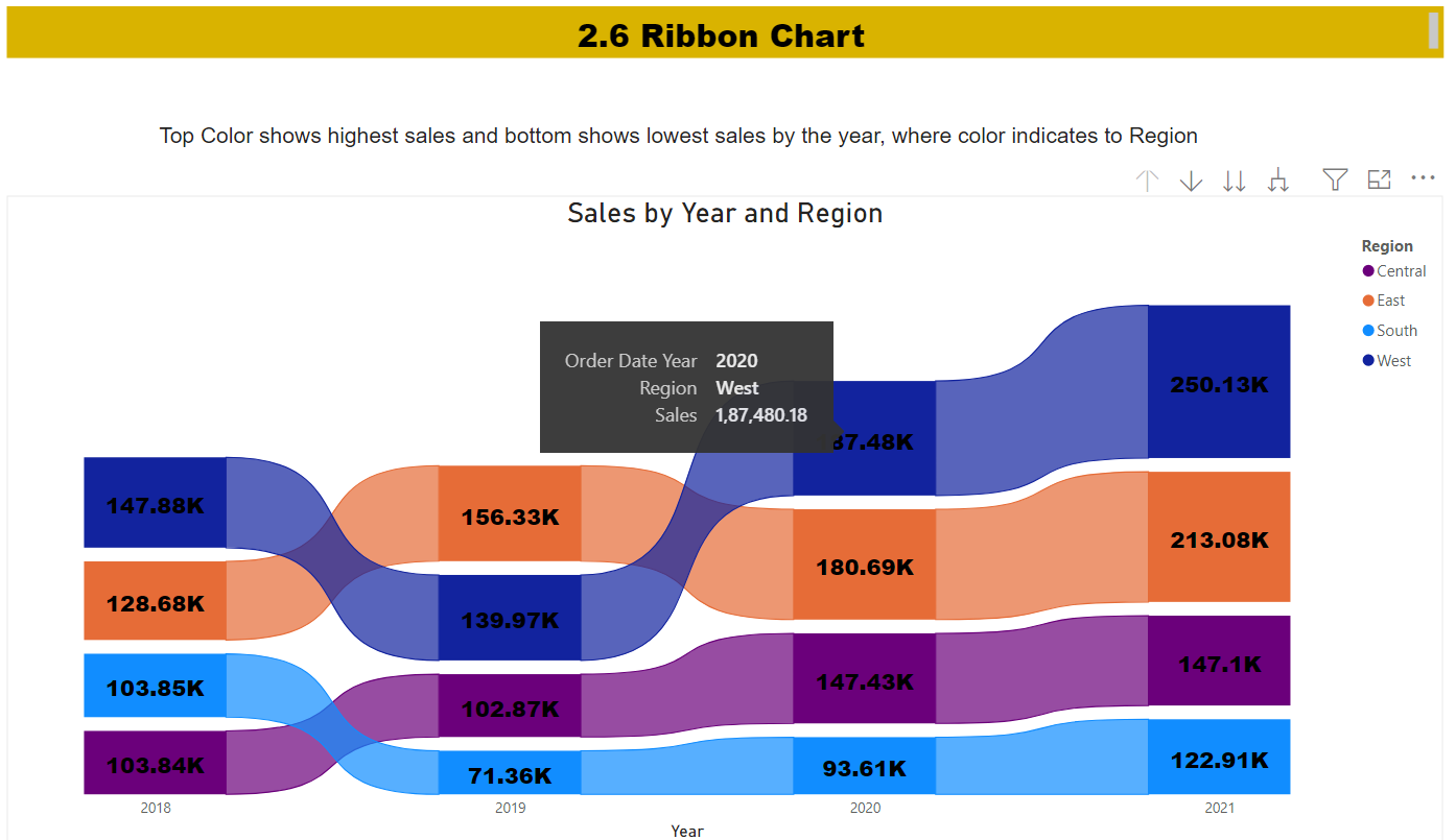 GitHub - santos-k/Power-Bi-Dashboard