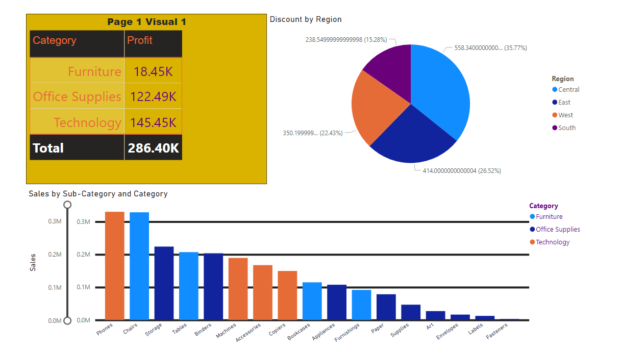 GitHub - santos-k/Power-Bi-Dashboard