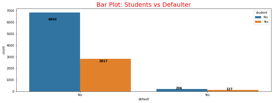 GitHub - santos-k/Bank-Defaulter-Data-Analysis: Data Analysis on Bank ...