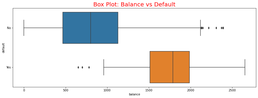 GitHub - santos-k/Bank-Defaulter-Data-Analysis: Data Analysis on Bank ...