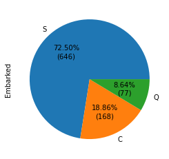 GitHub - santos-k/Titanic-survived-data-analysis: Training the ML algorithms to get best ...