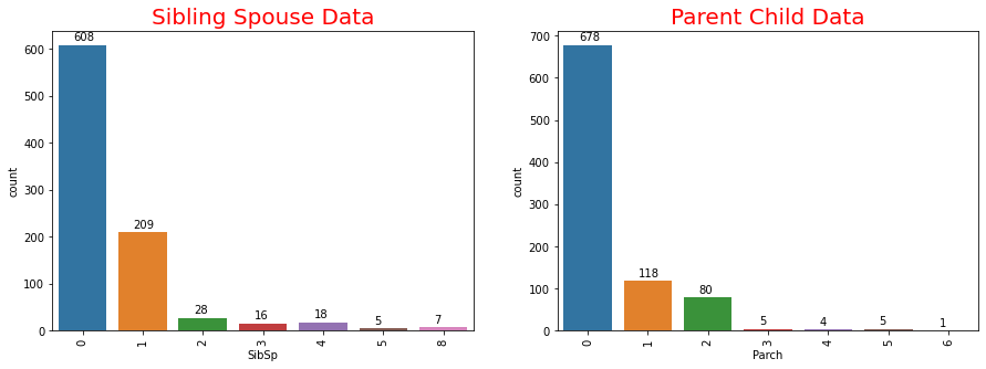 GitHub - santos-k/Titanic-survived-data-analysis: Training the ML algorithms to get best ...