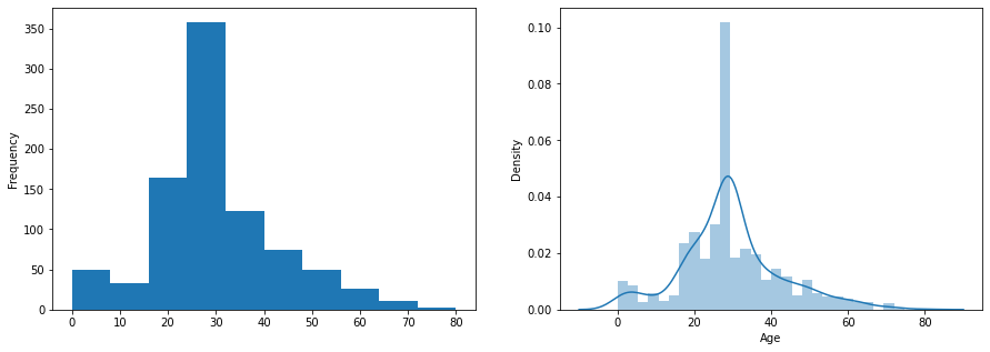GitHub - santos-k/Titanic-survived-data-analysis: Training the ML algorithms to get best ...