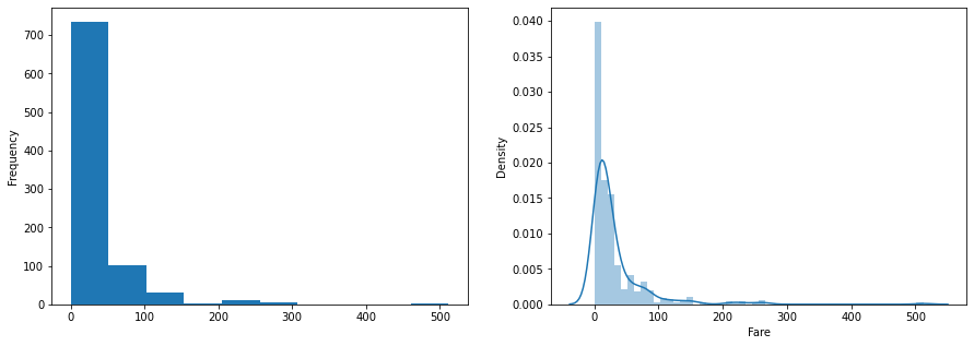 GitHub - santos-k/Titanic-survived-data-analysis: Training the ML algorithms to get best ...