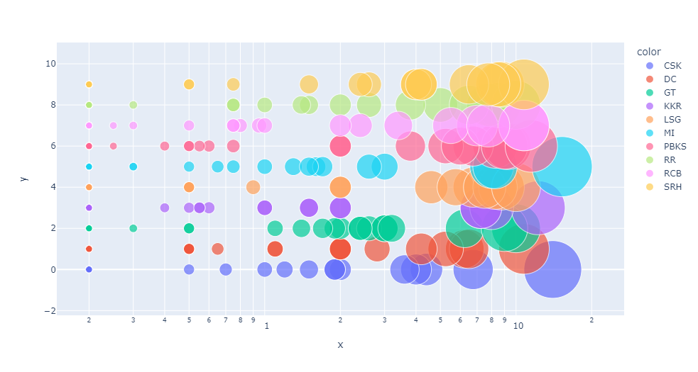 GitHub - santos-k/IPL-2022-Auction-Result: Data Analysis and ...