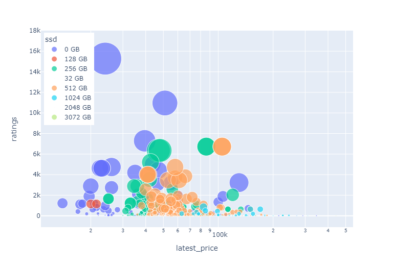 GitHub - santos-k/Laptop-Data-Visualization: Laptop Data Visualization