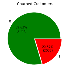 GitHub - santos-k/Customer-Churn-Prediction: Bank Customer Churn EDA and Predicitons