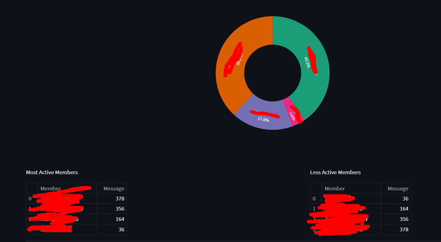 GitHub - Vibe30/WhatsappTextAnalyze