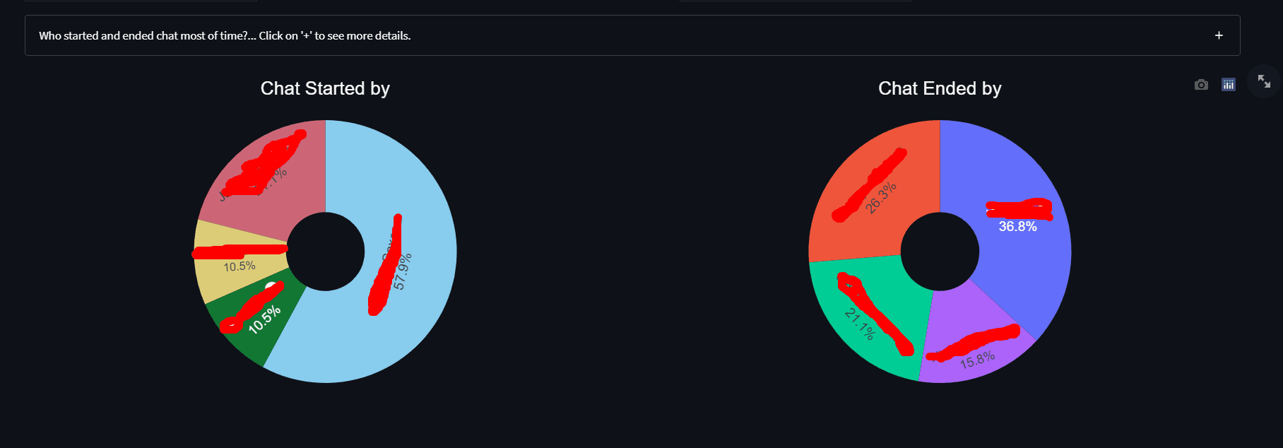 GitHub - Vibe30/WhatsappTextAnalyze