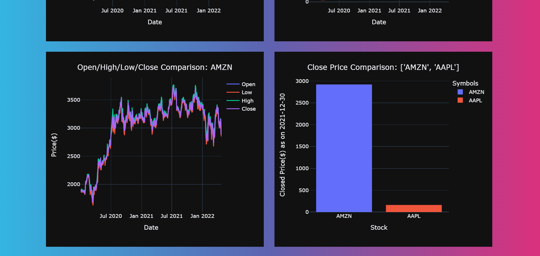 GitHub - santos-k/Stock-Analysis-Dashboard: Stock price analysis ...