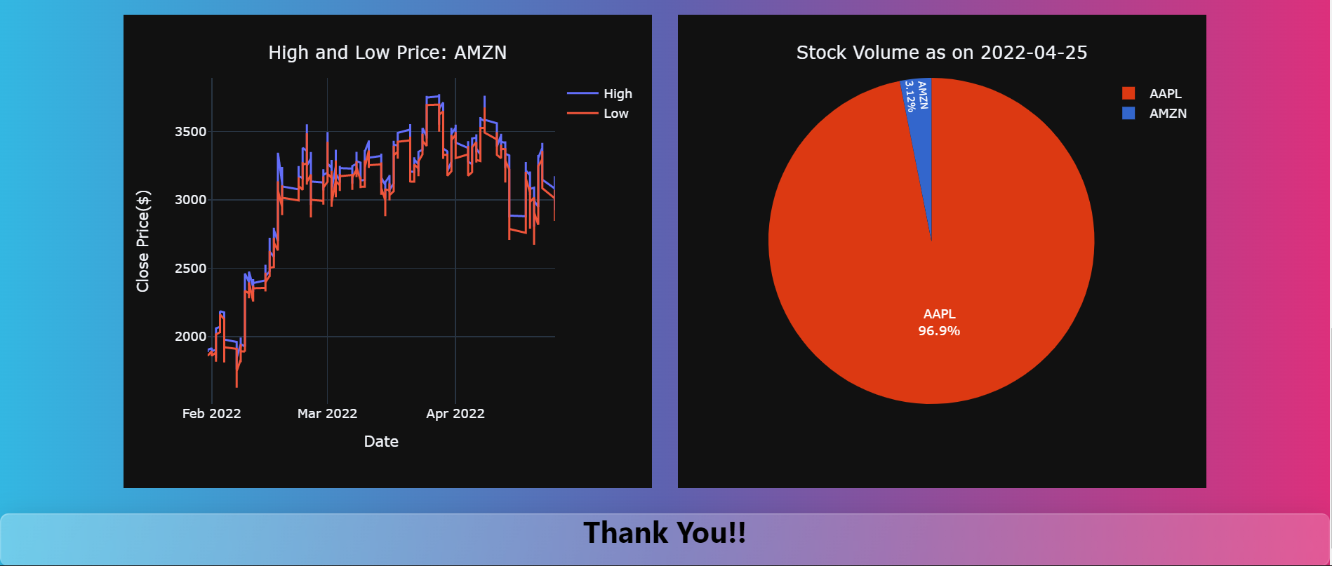 GitHub - santos-k/Stock-Analysis-Dashboard: Stock price analysis ...