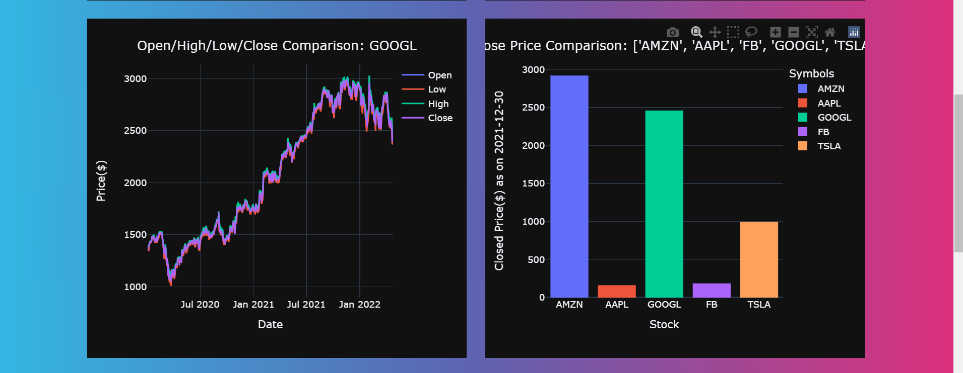 GitHub - santos-k/Stock-Analysis-Dashboard: Stock price analysis ...
