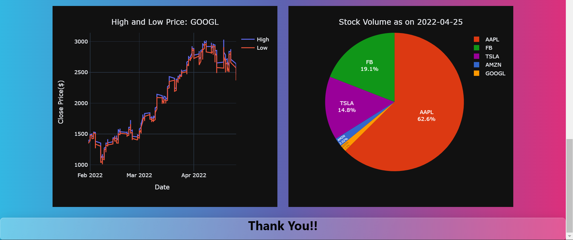 GitHub - santos-k/Stock-Analysis-Dashboard: Stock price analysis ...