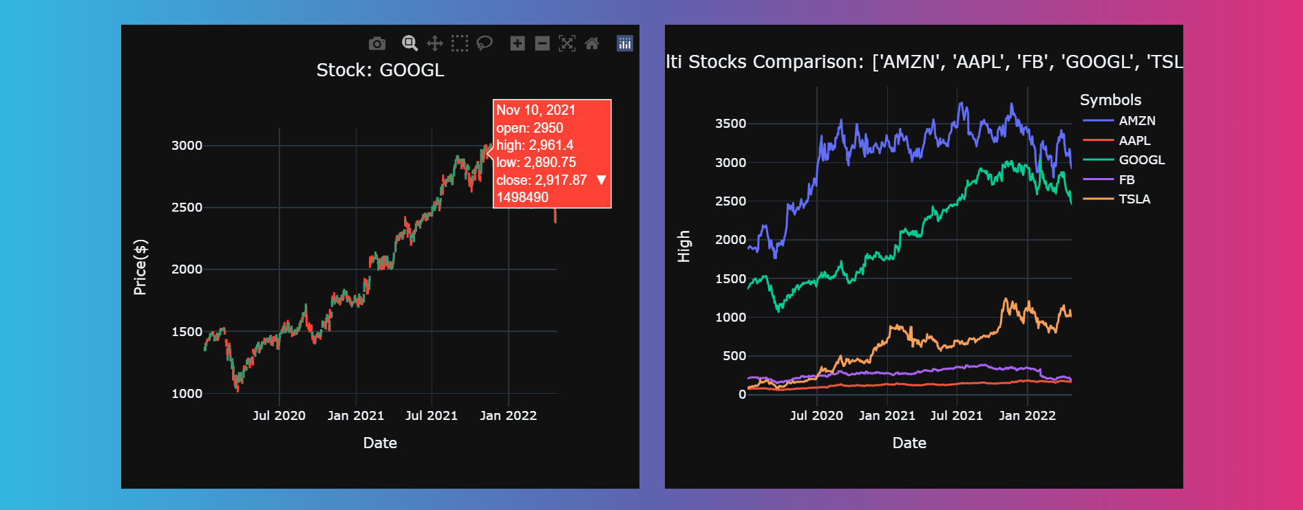 GitHub - santos-k/Stock-Analysis-Dashboard: Stock price analysis ...
