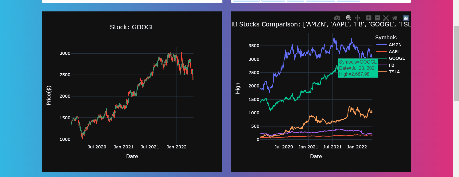GitHub - santos-k/Stock-Analysis-Dashboard: Stock price analysis ...
