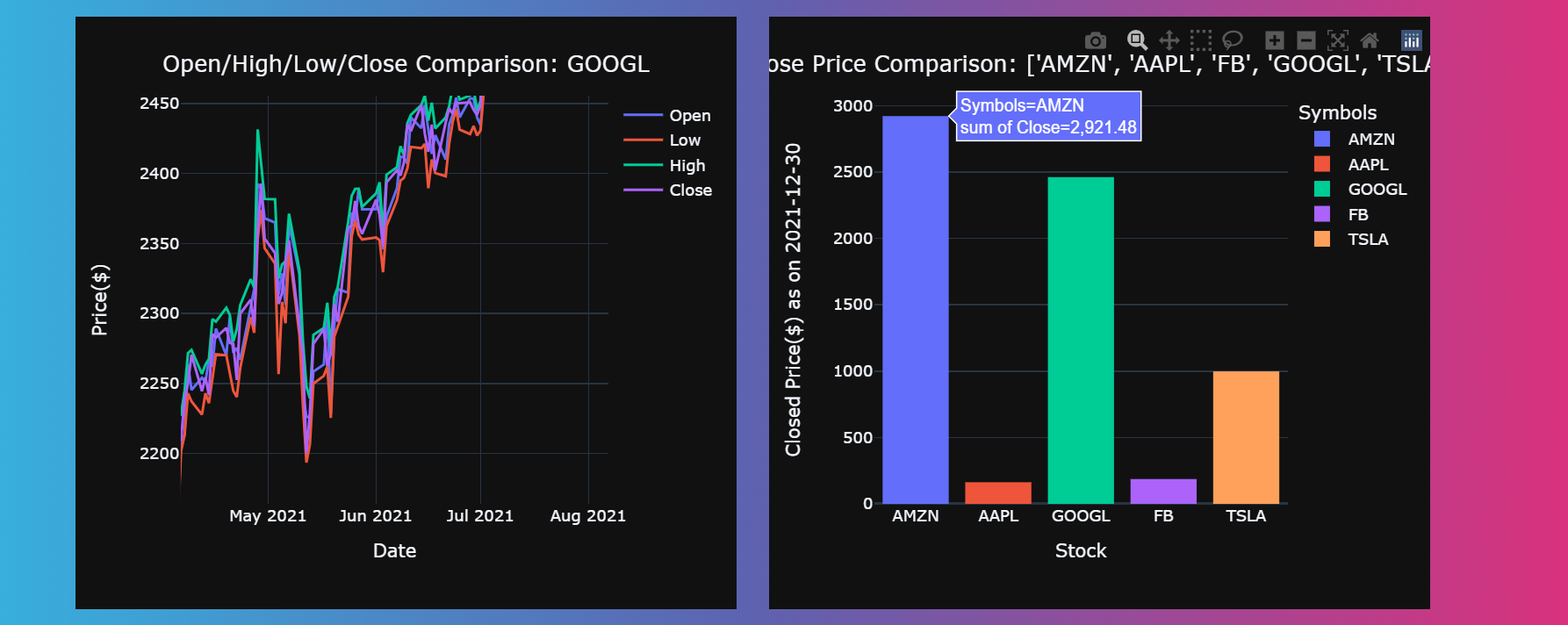 GitHub - santos-k/Stock-Analysis-Dashboard: Stock price analysis ...
