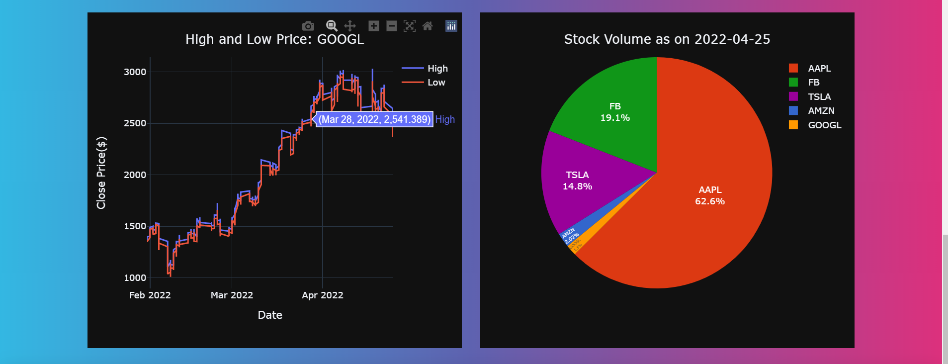 GitHub - santos-k/Stock-Analysis-Dashboard: Stock price analysis ...