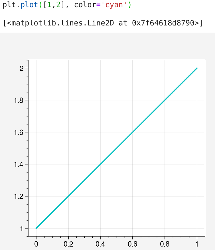 Revert Back To Old Cyan Yellow Magenta · Issue 280 · Proplot Devproplot · Github 1146
