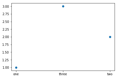 Can't save a figure with text in xticks · Issue #241 · nschloe/tikzplotlib · GitHub