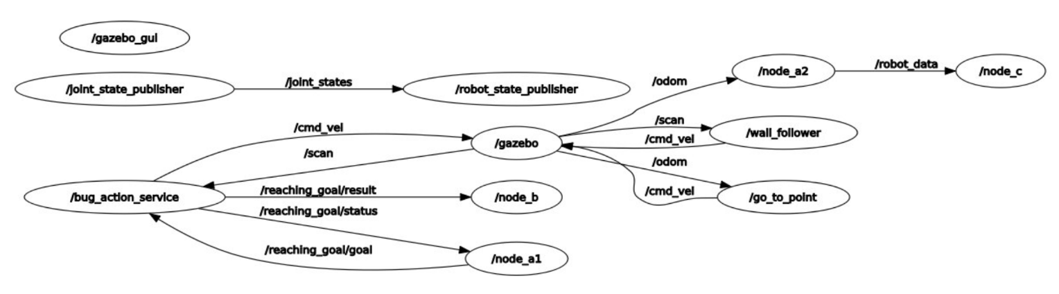 GitHub - drozdja/rt1_assignment2