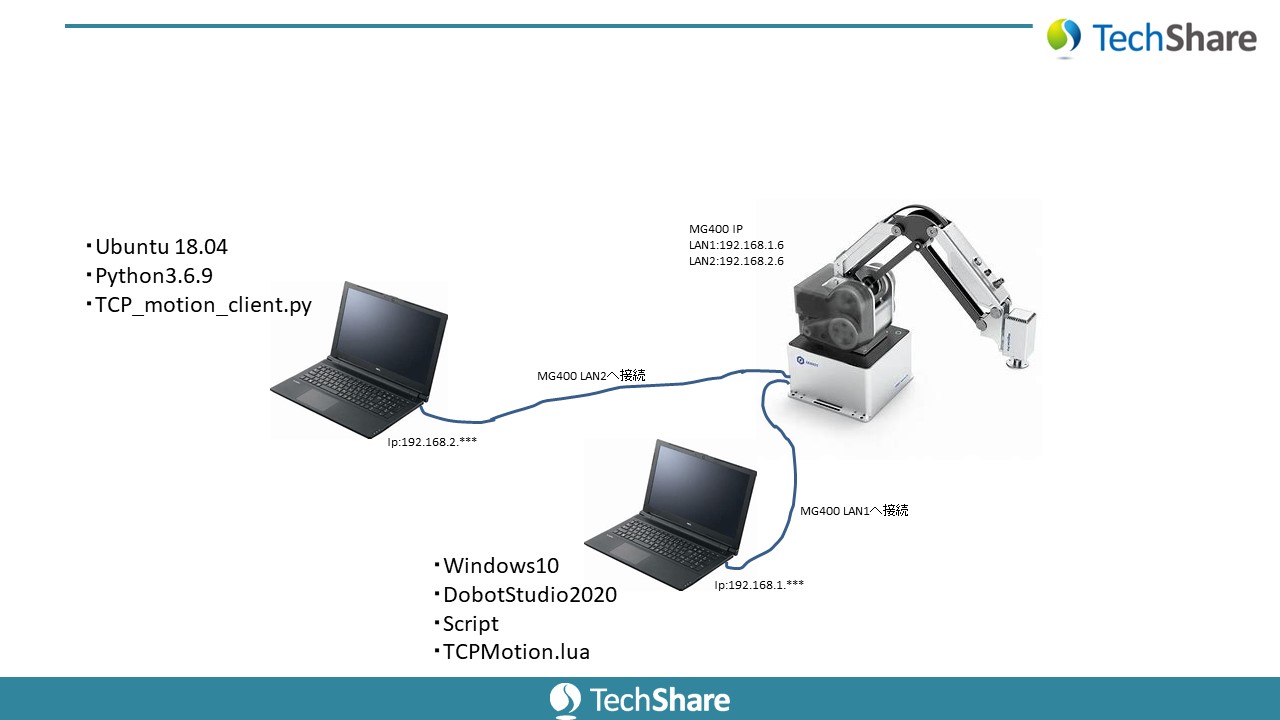 GitHub - TechShare-inc/MG400_Samples