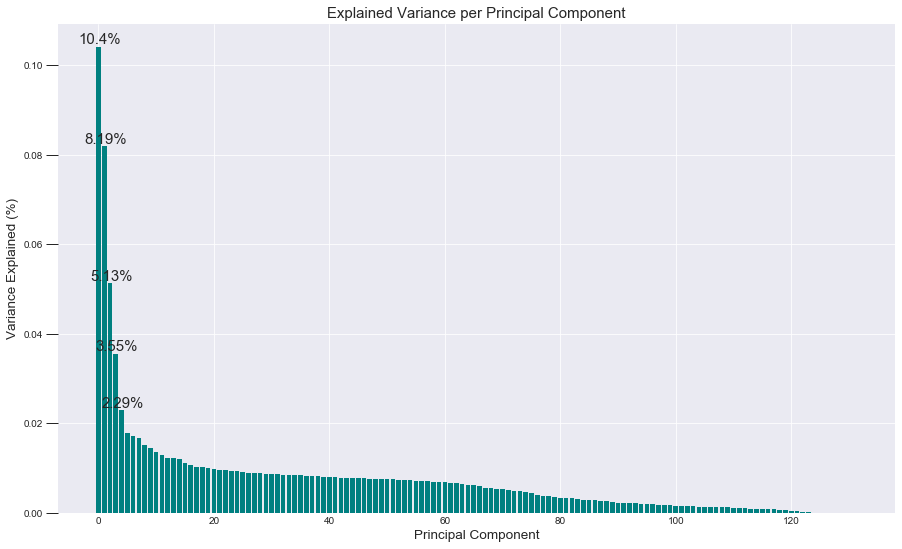 GitHub - manish8917/Unsupervised-Learning-Technique-Identify-Customer ...