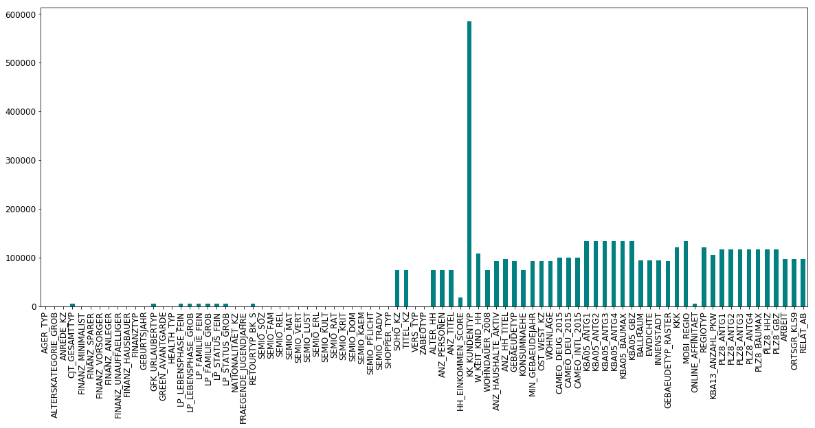 GitHub - manish8917/Unsupervised-Learning-Technique-Identify-Customer-Segments: We apply ...