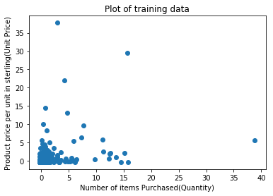 GitHub - Balakishan77/Clustering-of-Customers-Based-on-their-purchasing ...