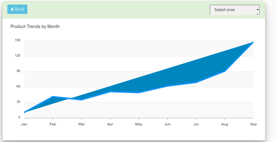 How Can I Fix Apexcharts Line Chart Fill The Canvas With Color Issue 